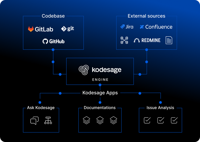 Oracle Forms Migration: Best Practices and Platforms